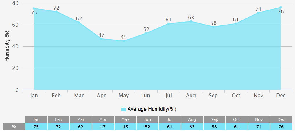 Ulaanbaatar Weather: 7 Days Avg Temperature, Four Seasons Climate