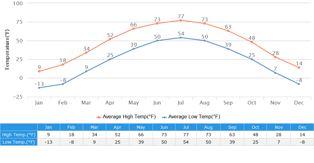 Mongolia Weather: Monthly Climate, 3 Days Temperature Forecast